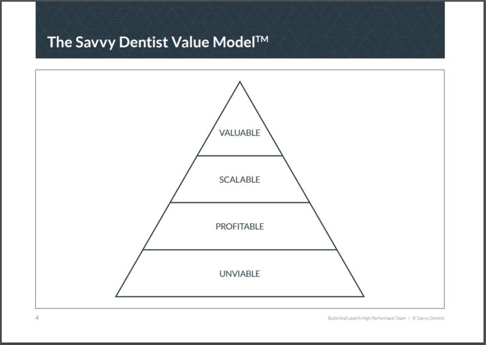 The Savvy Dentist Value Model | Savvy Dentist